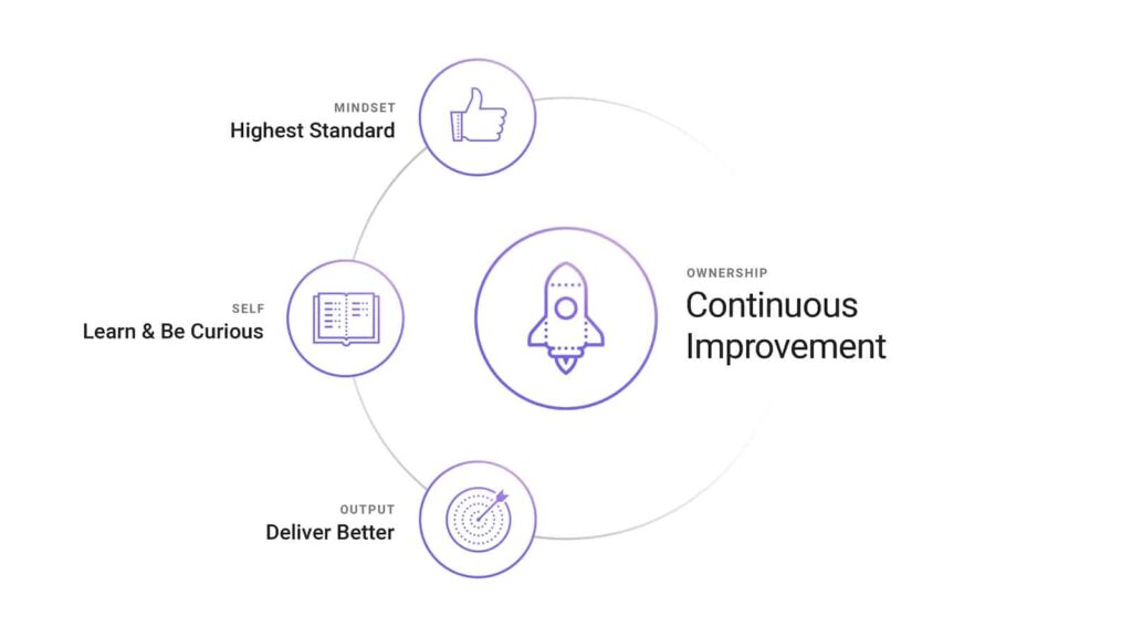 Transformasi Sleekr Sebagai Salah Satu Platform Bisnis dari Mekari - Sleekr